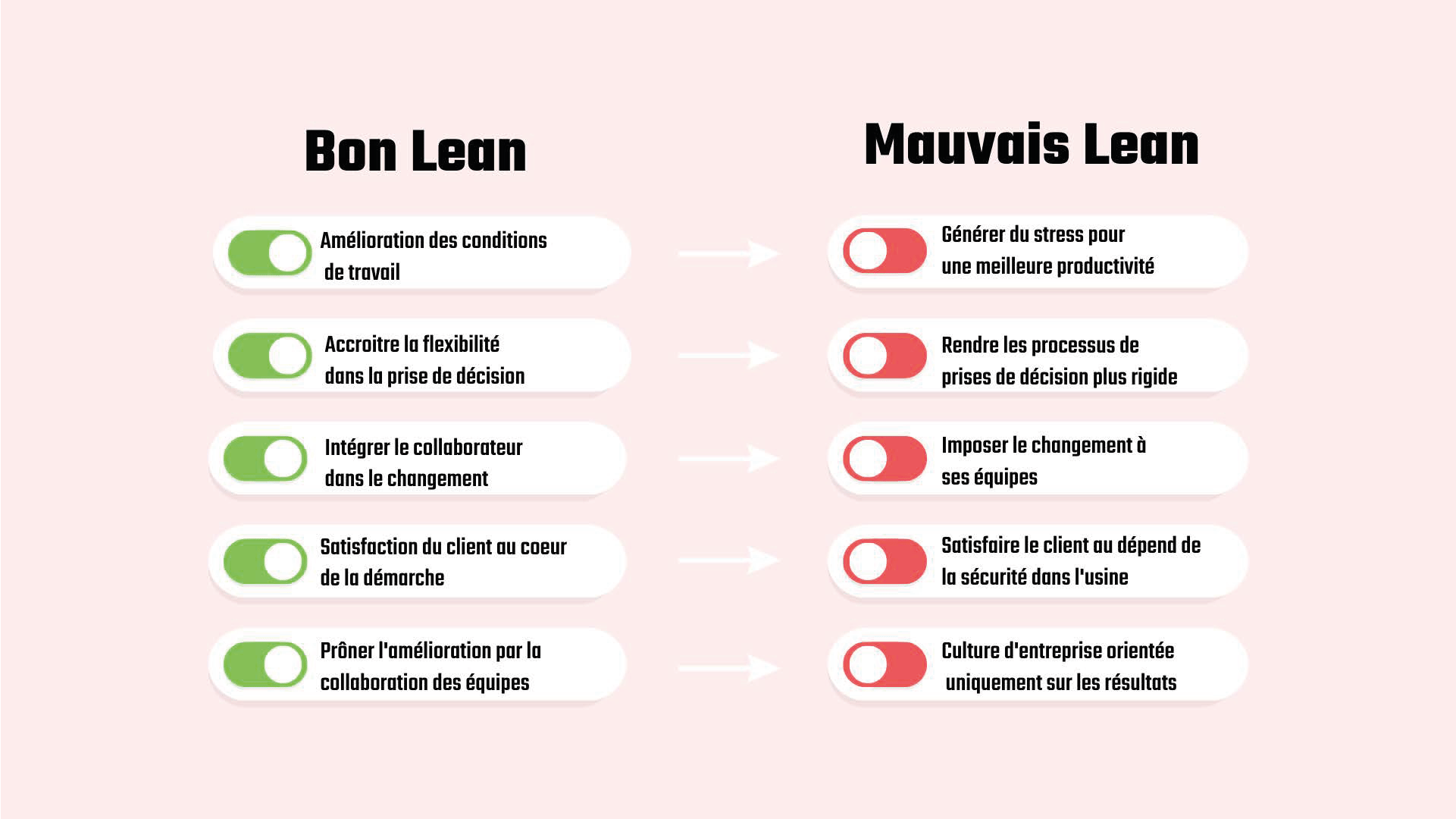 Qu'est ce que le Lean Management